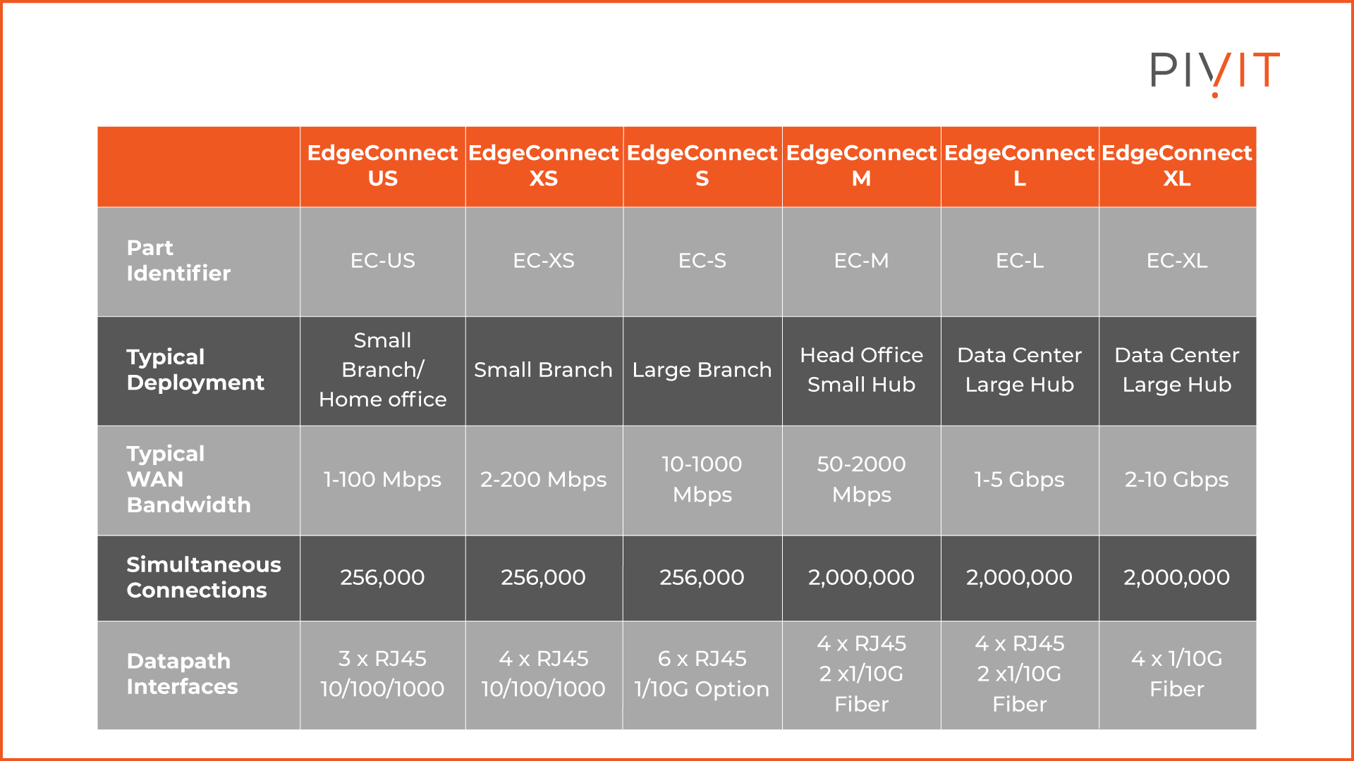 The High Performance Agile Aruba Silver Peak Unity Edgeconnect