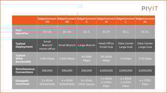 The High-Performance, Agile Aruba Silver Peak Unity EdgeConnect