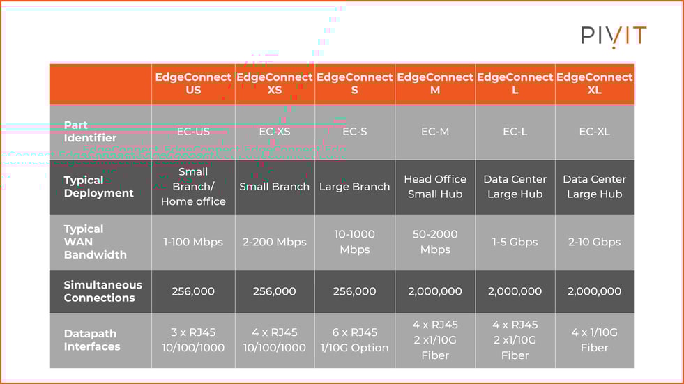 The High-Performance, Agile Aruba Silver Peak Unity EdgeConnect