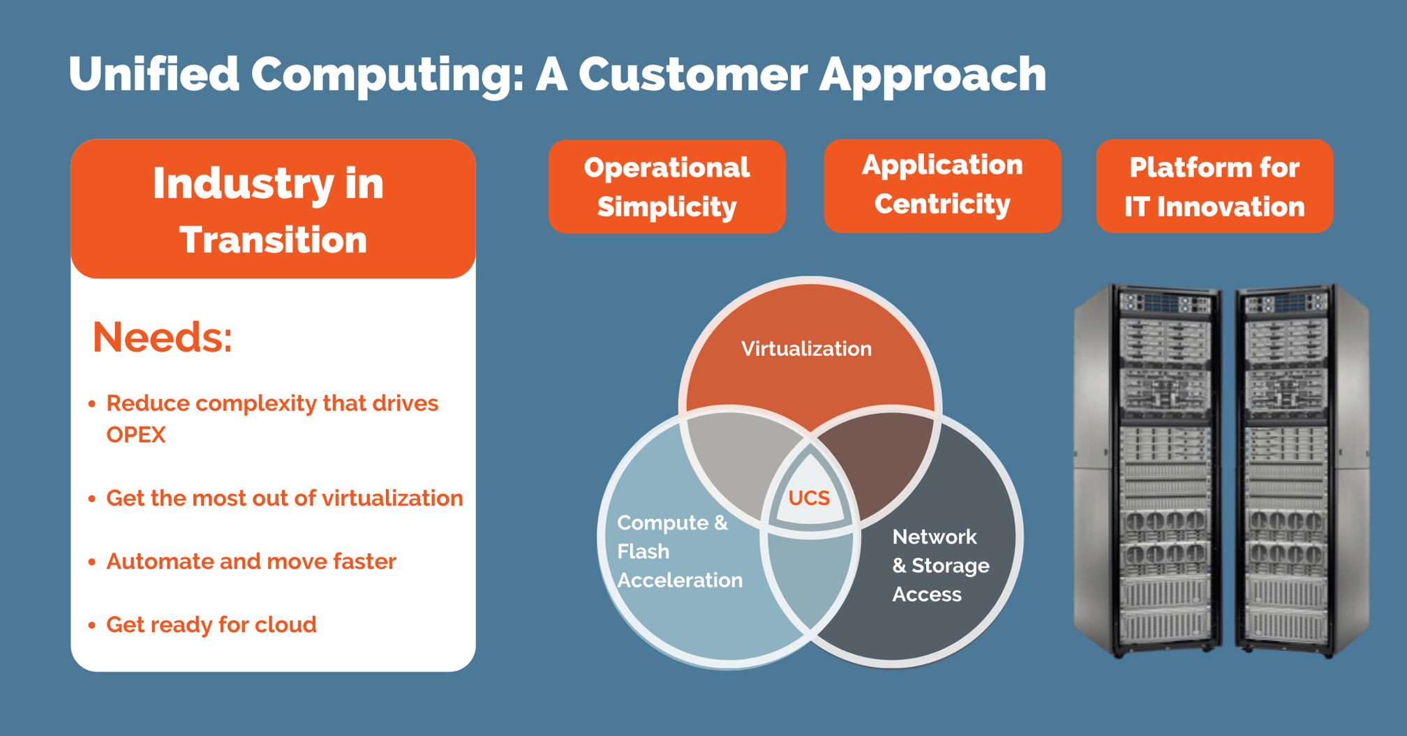 All You Need to Know About the Cisco UCS 6332 Fabric Interconnect