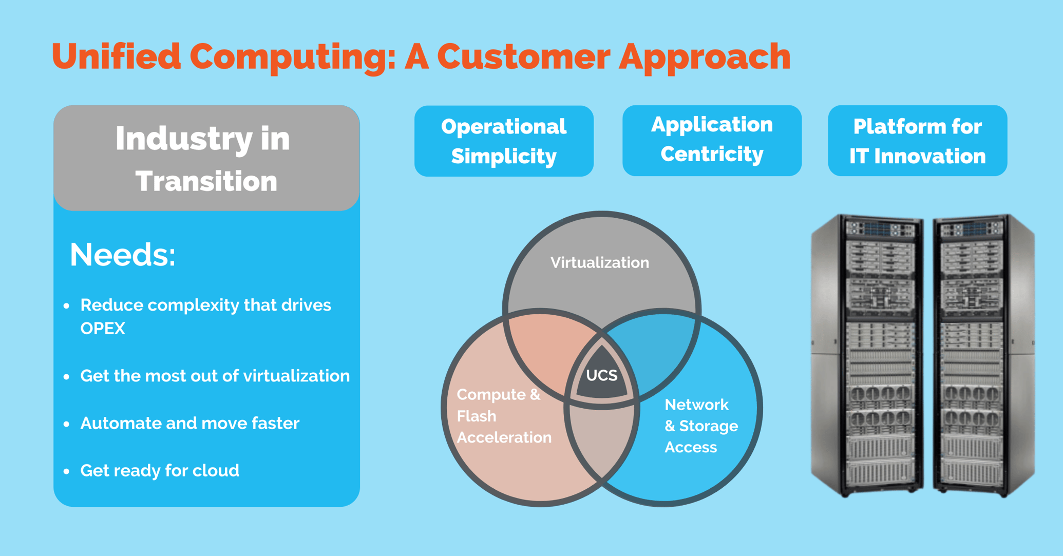 All You Need to Know About the Cisco UCS 6332 Fabric Interconnect
