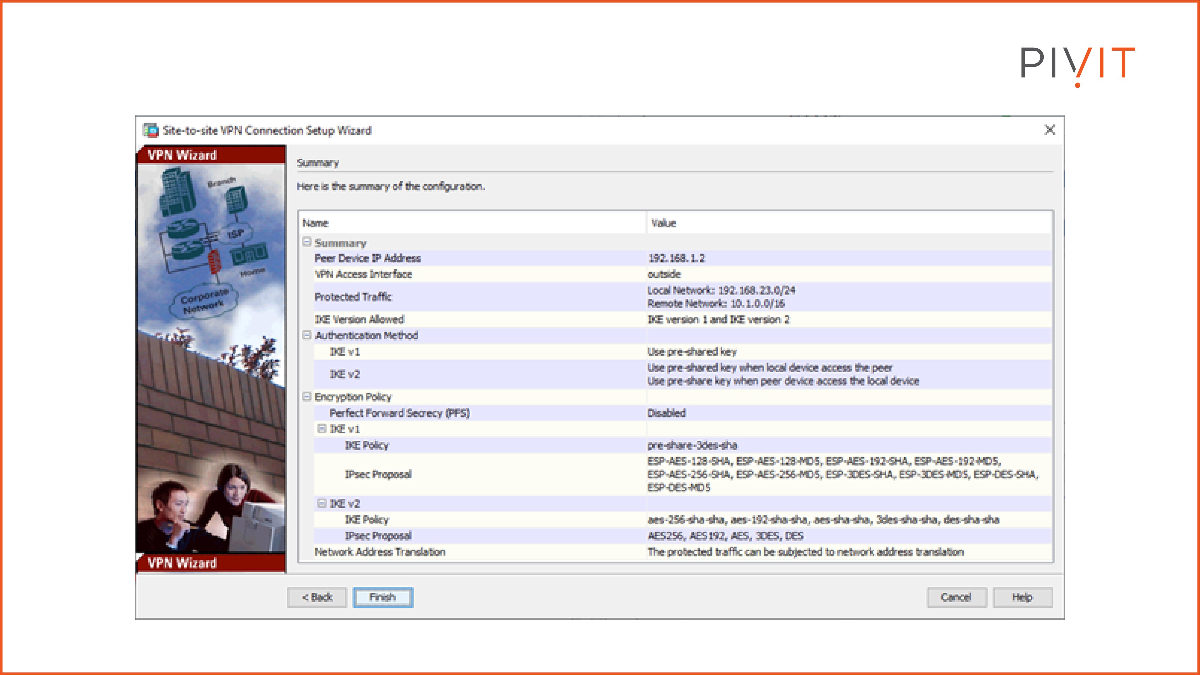 Ultimate Guide to Site-to-Site VPN Technologies on Cisco ASA