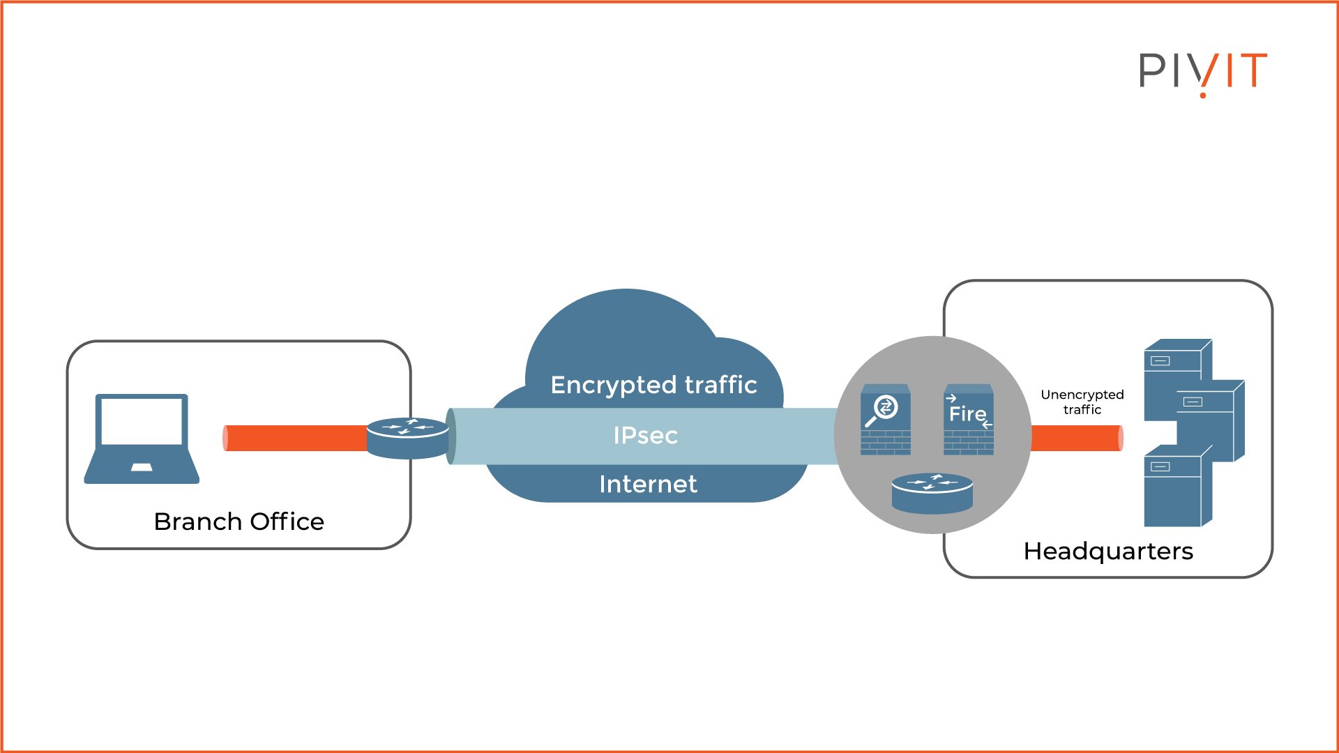 Ultimate Guide to Site-to-Site VPN Technologies on Cisco ASA