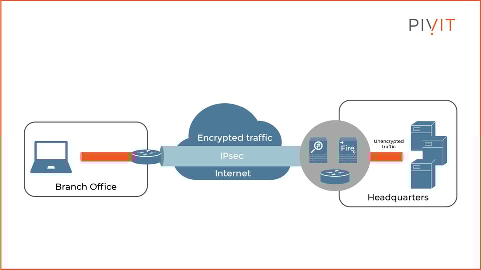 Ultimate Guide to Site-to-Site VPN Technologies on Cisco ASA