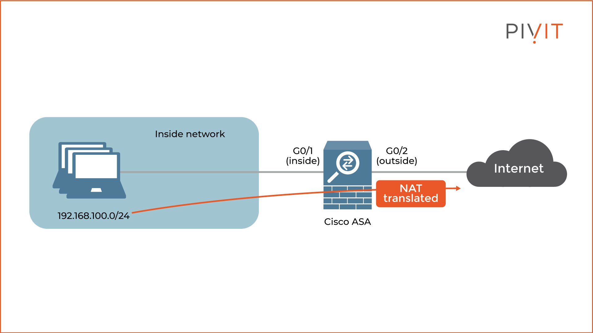 Your Ultimate NAT Configuration Guide for Cisco ASA