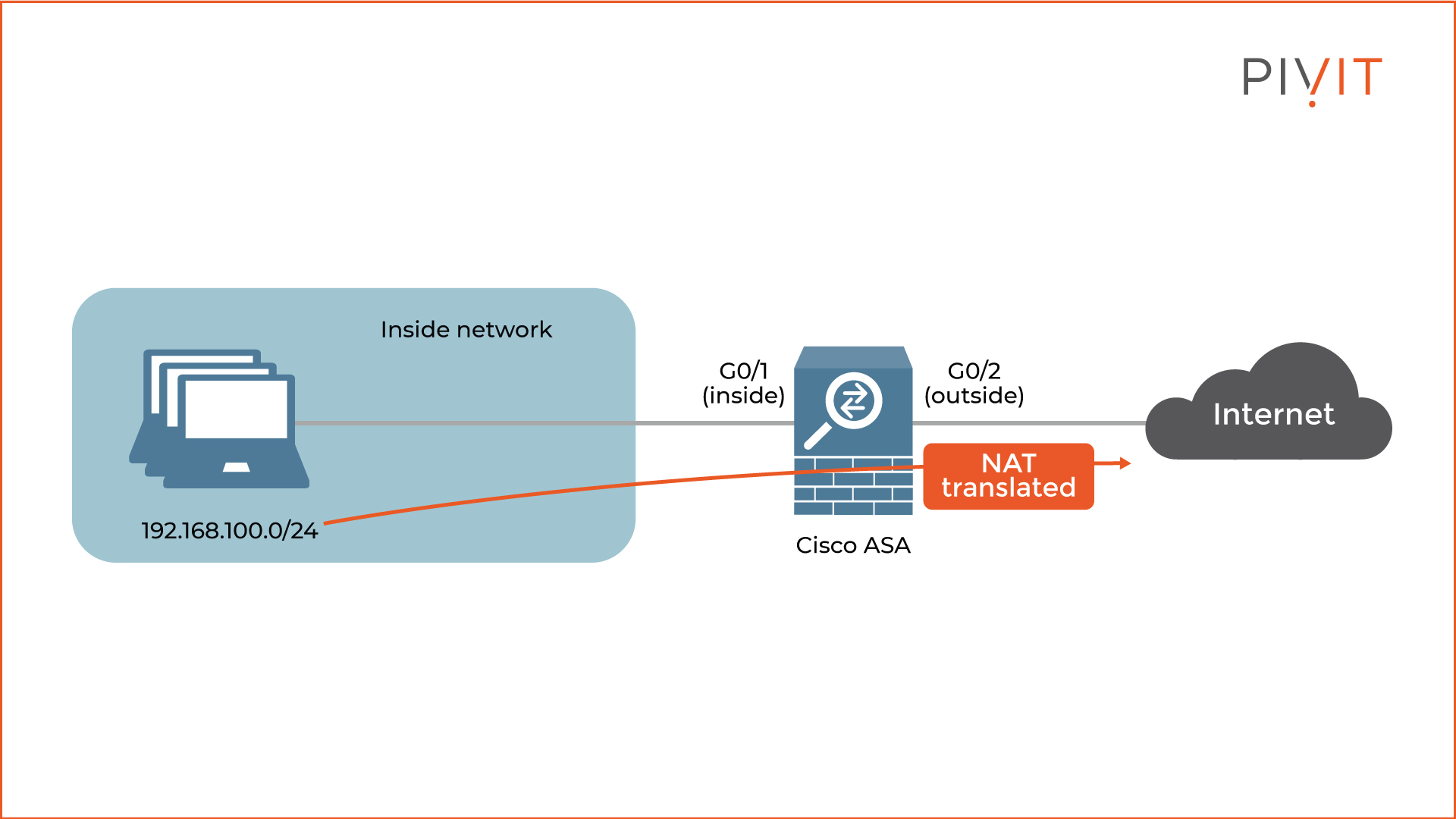 Your Ultimate NAT Configuration Guide for Cisco ASA