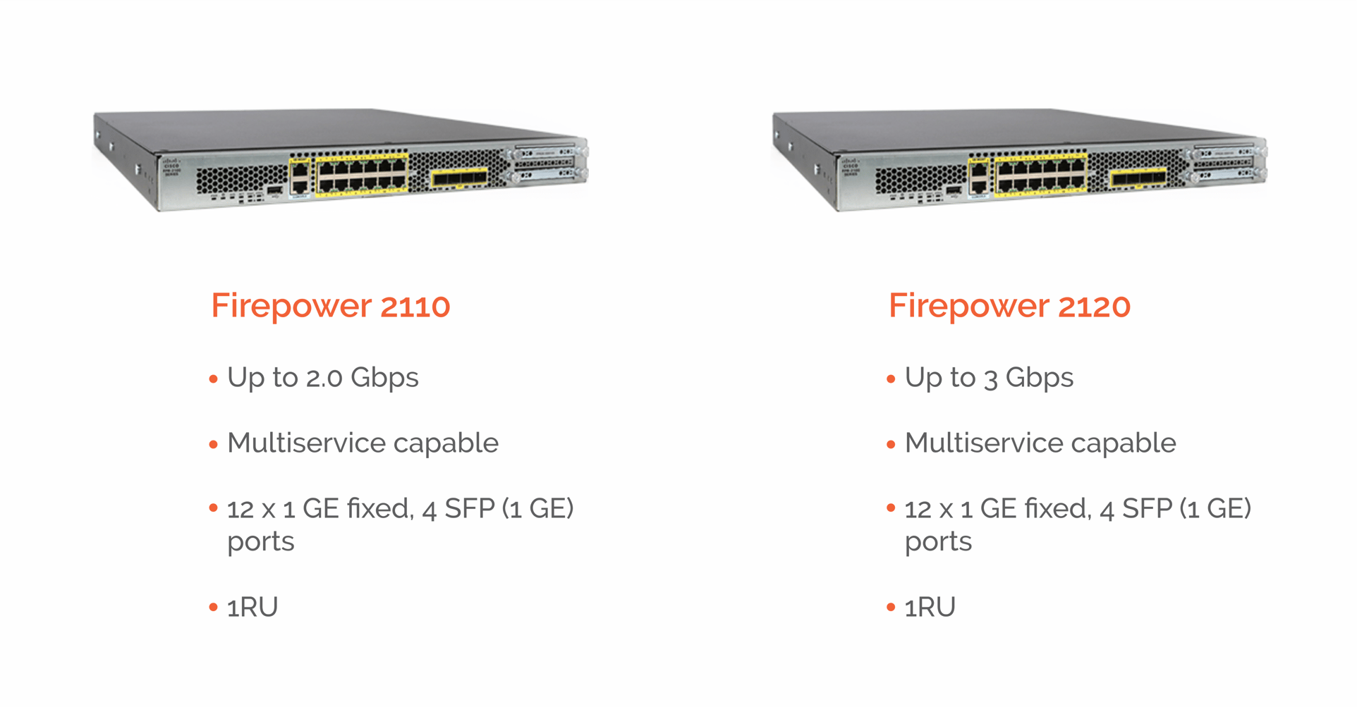 Cisco Firepower 2100 Series
