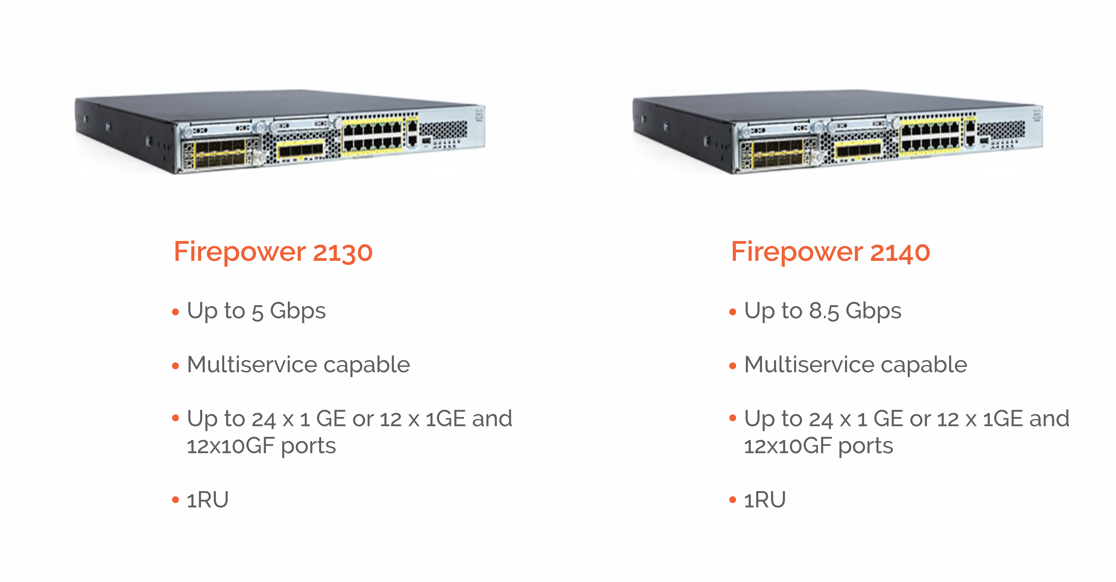 Cisco Firepower 2100 Series