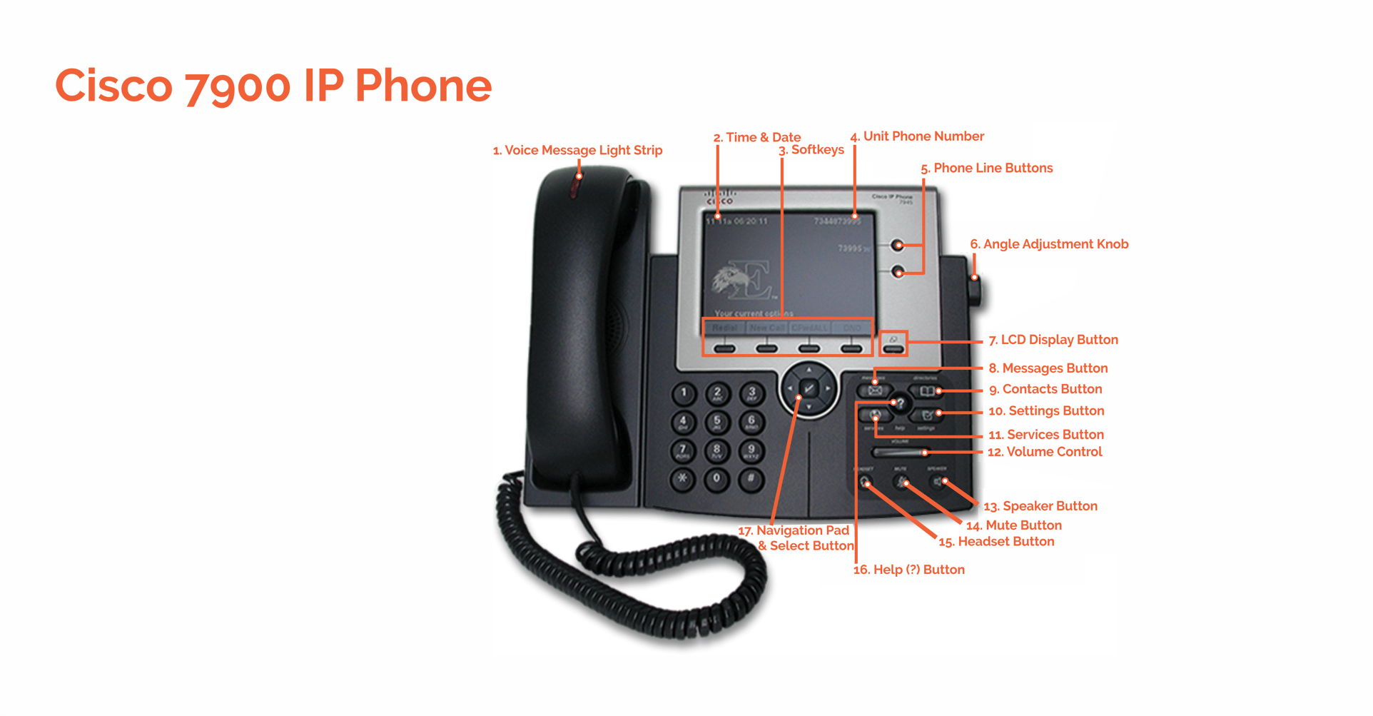 Cisco 7900 Series IP Phones