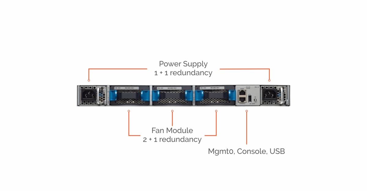 An Overview of the Cisco 5600 Series Nexus 40G Switches