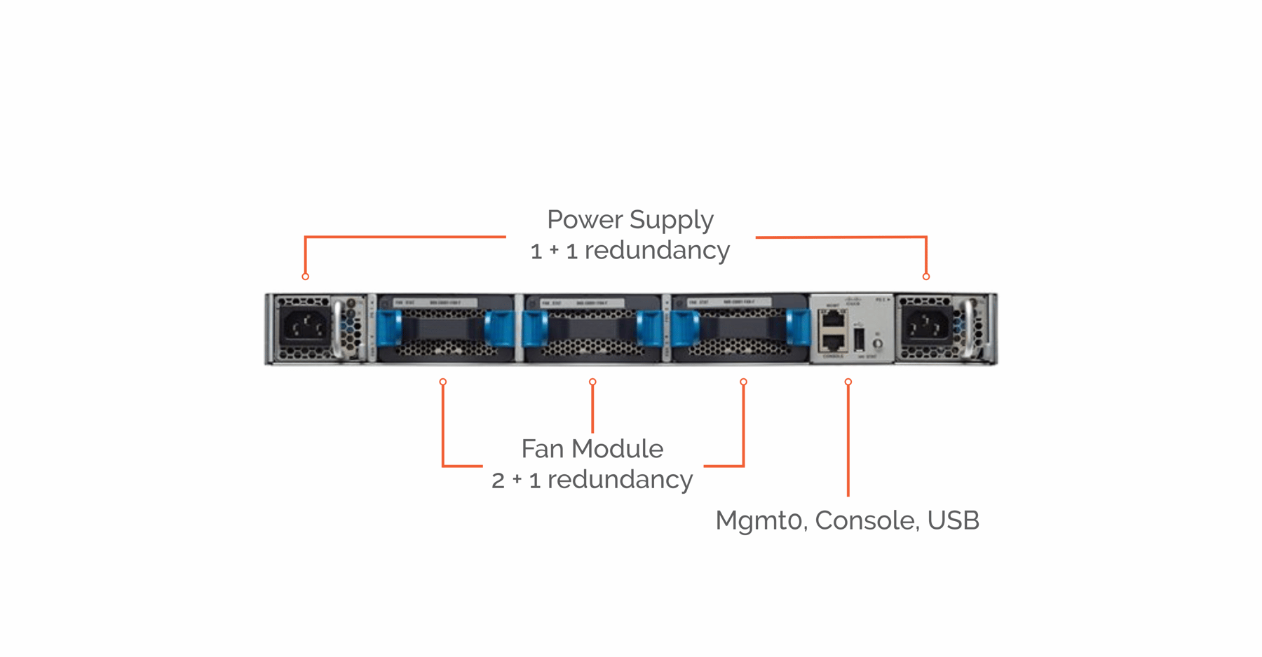 An Overview of the Cisco 5600 Series Nexus 40G Switches