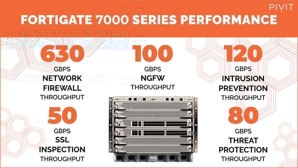 Cisco Firepower 9300 Versus FortiGate 7000 Series Firewall
